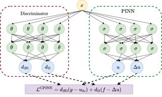 ICLR 2023 Posters