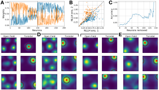 ICLR 2023 Posters