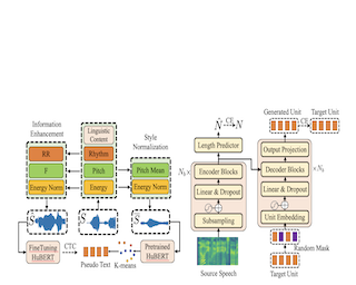 ICLR 2023 Posters