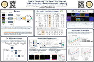 ICLR 2023 Posters