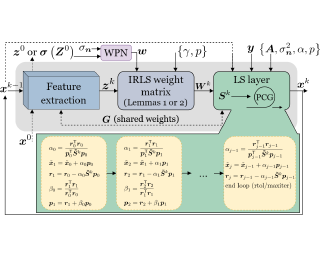 ICLR 2023 Posters